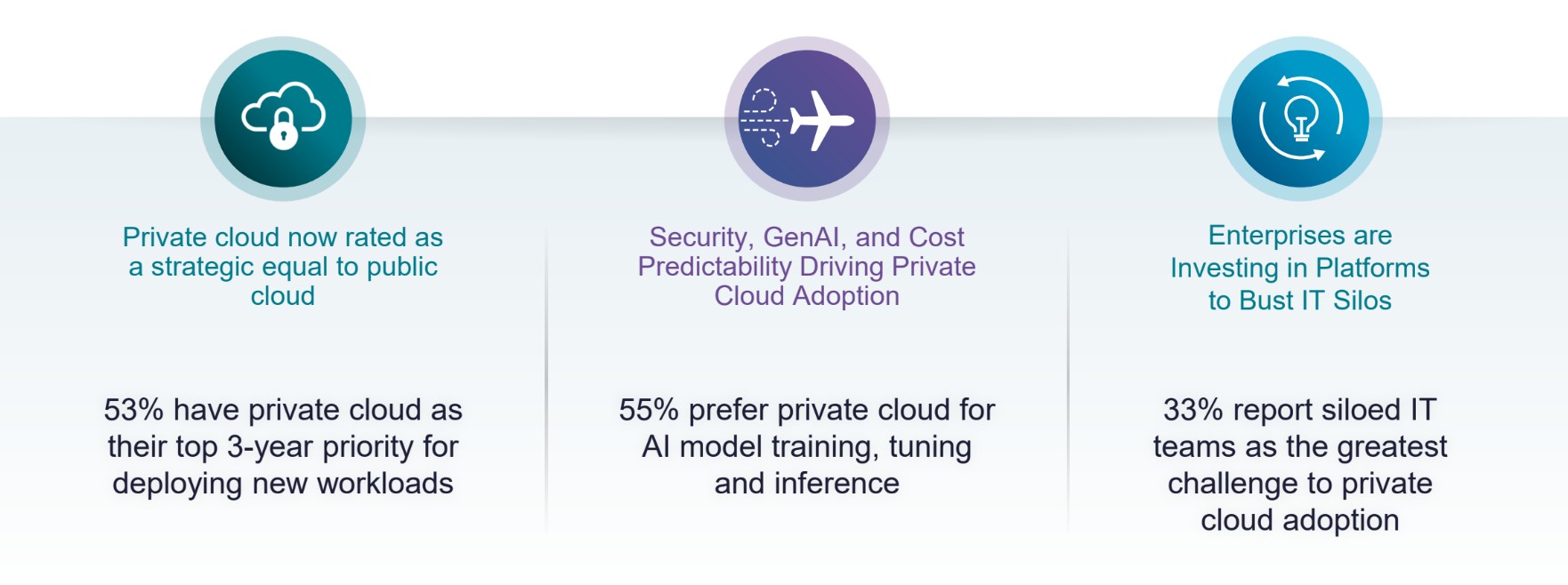 VMware Cloud Foundation 9.0: il private cloud secondo Broadcom | Hardware Upgrade